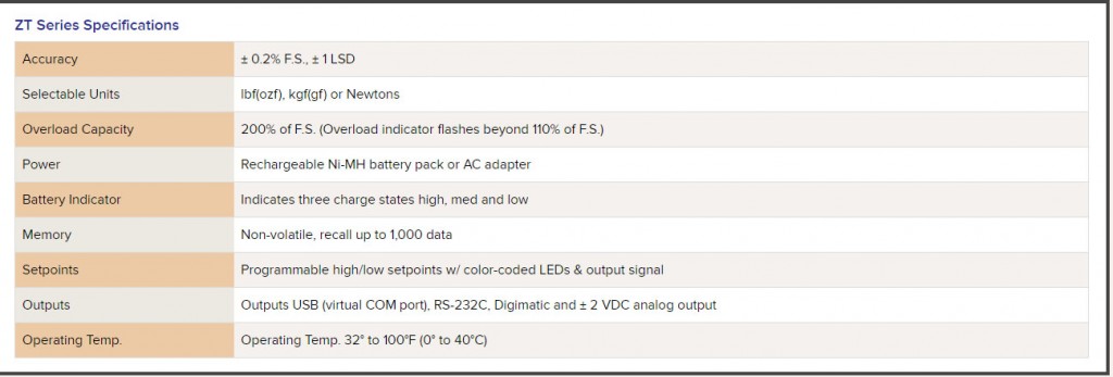 Harga DIGITAL FORCE GAUGE IMADA ZTS ZTA SERIES