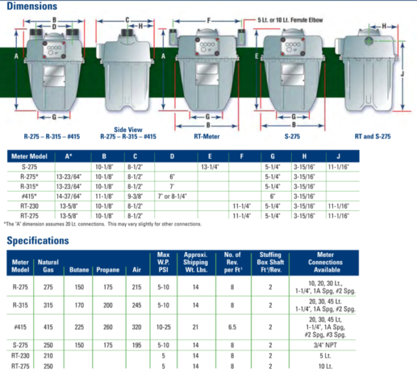 Flow meter gas sensus