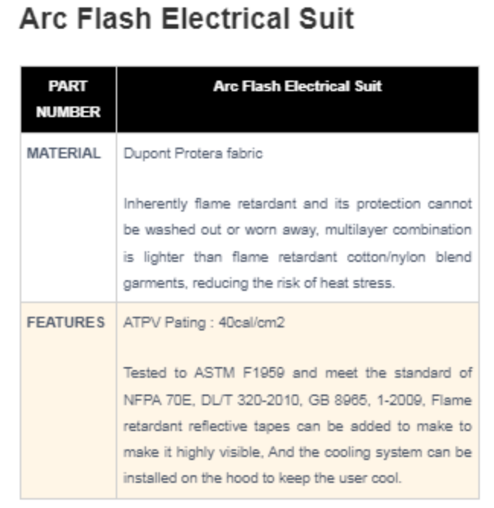 ARC FLASH ELECTRICAL SUIT BAJU SETELAN LAS MERK CIG - CV. ANEKA ALAT TEKNIK